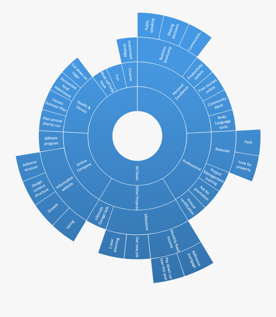 Goals Clipart Goal Chart - Circle , Free Transparent Clipart - ClipartKey