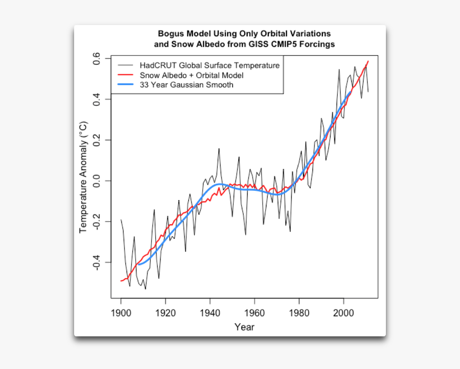 Clipart Library Stock Transparent Viewmodels Competitive - Plot , Free ...