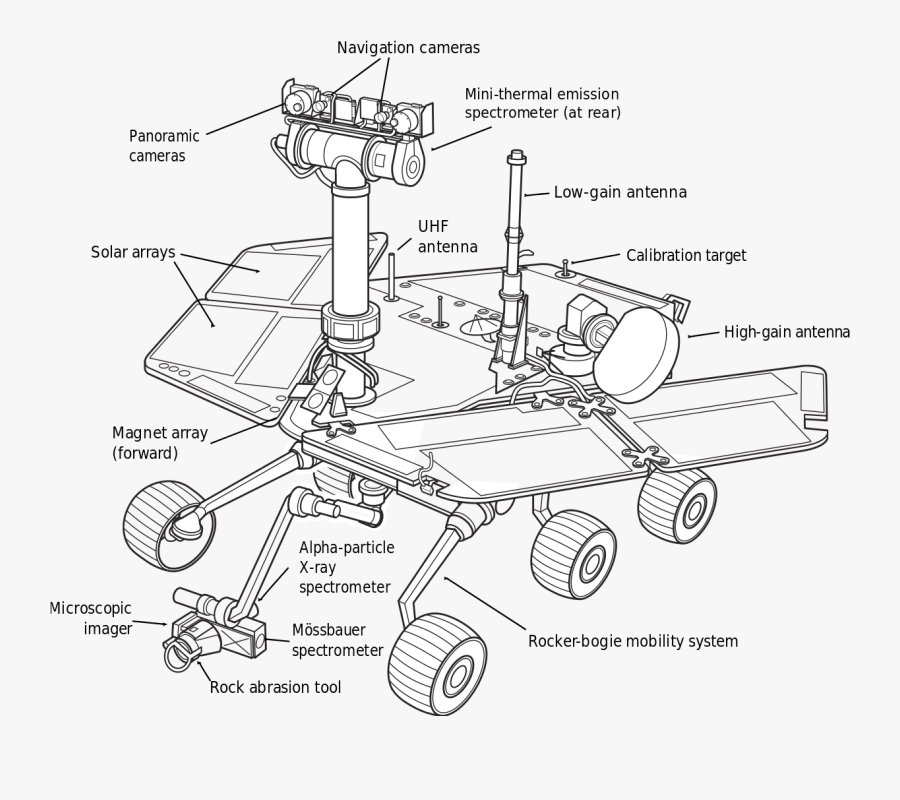 Mars Rover Diagram , Free Transparent Clipart - ClipartKey
