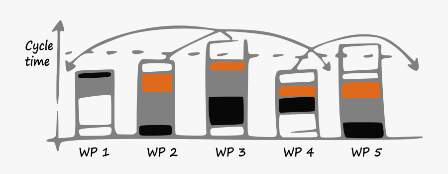 Production Line Balancing Clipart , Free Transparent Clipart - ClipartKey