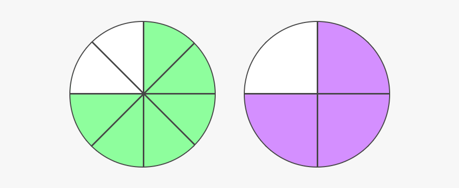 Fractions Ratios Etc Same - One Fourth , Free Transparent Clipart ...