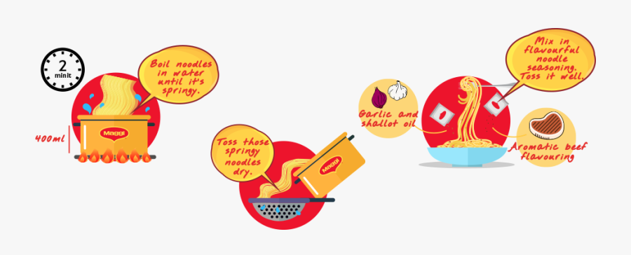 Food Line Clip Art - Cartoon , Free Transparent Clipart - ClipartKey