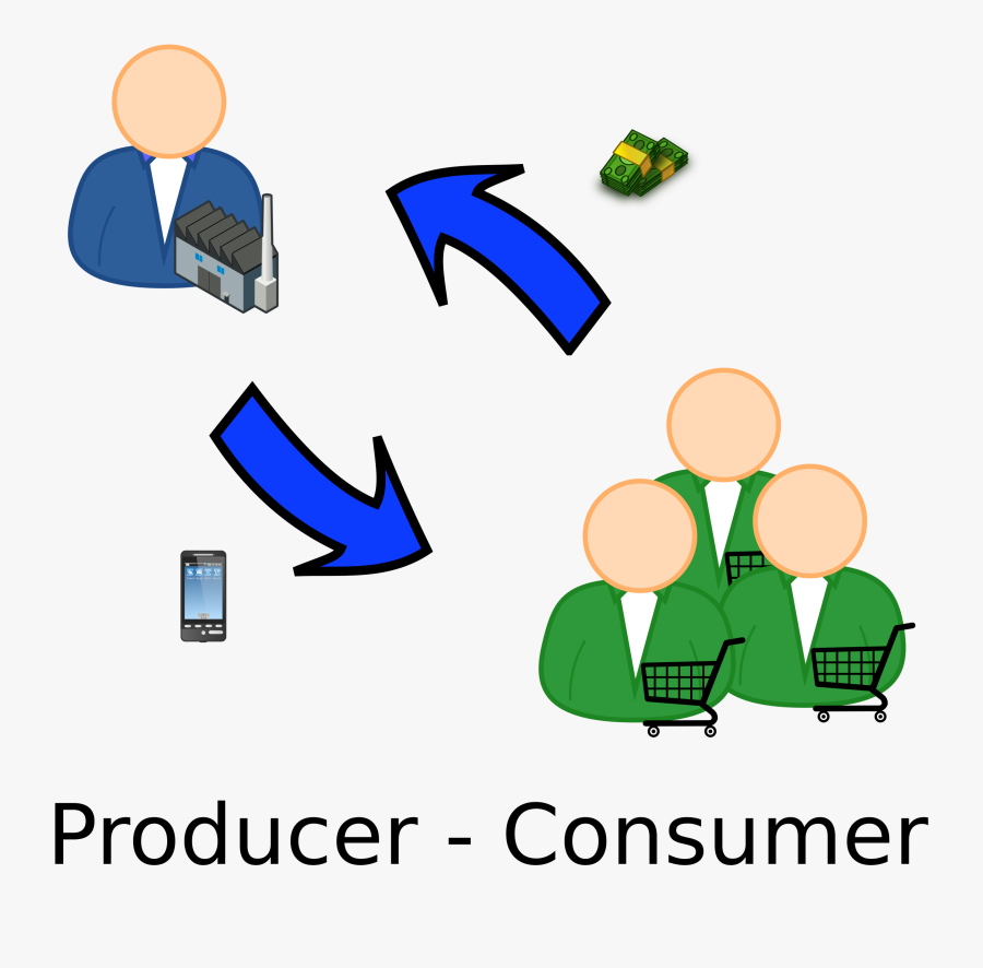 Producer - Clipart - Consumer And Producer Clip Art , Free Transparent ...