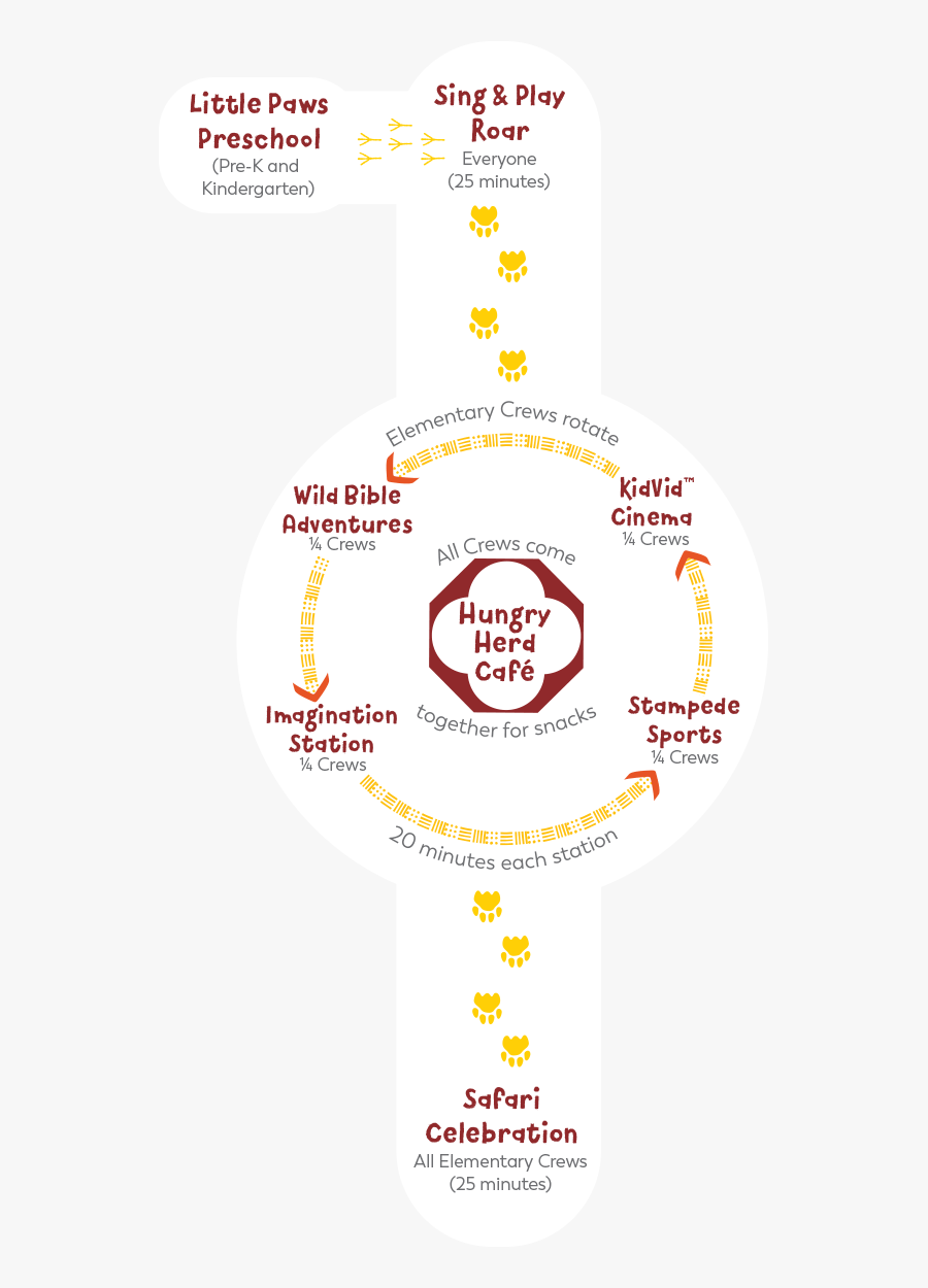 Verticle Rotation Chart - Roar Vbs Stations , Free Transparent Clipart ...
