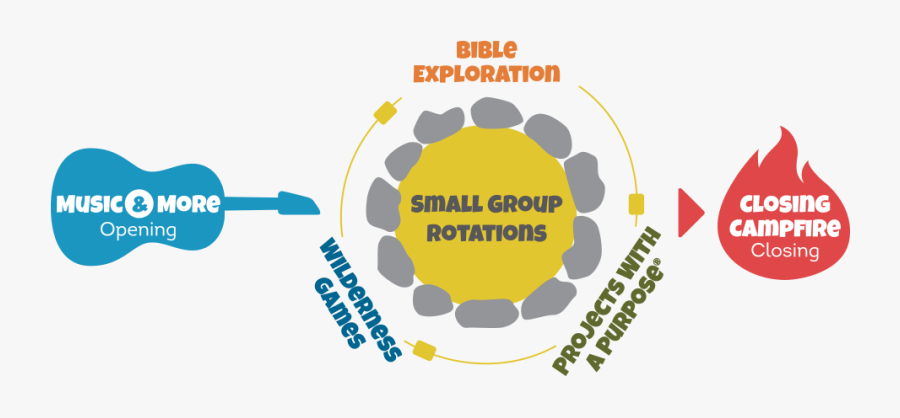 Camp Out Vbs Rotation Chart - Camp Out Vbs Rotation , Free Transparent ...