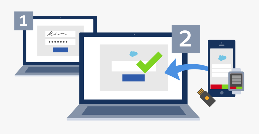 Multi-factor Authentication , Free Transparent Clipart - ClipartKey