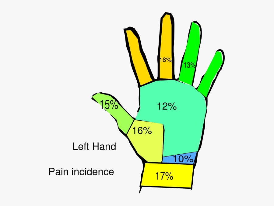 Pain In Left Hand Area , Free Transparent Clipart - ClipartKey