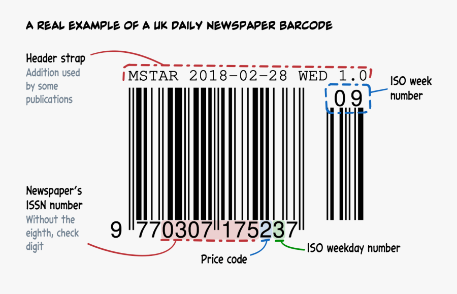 Luxury Anatomy Of A - Newspaper Barcode , Free Transparent Clipart ...