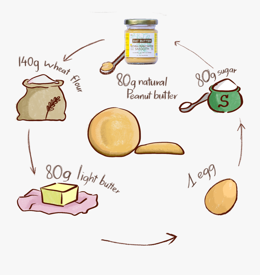 Dat Butter , Free Transparent Clipart - ClipartKey