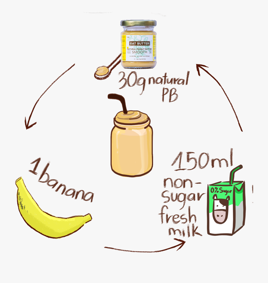 Dat Butter , Free Transparent Clipart - ClipartKey