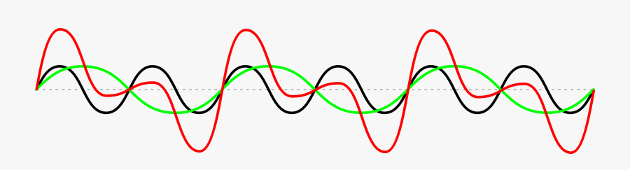 Thumb Image - Sinusoidal Wave Vector Png , Free Transparent Clipart ...