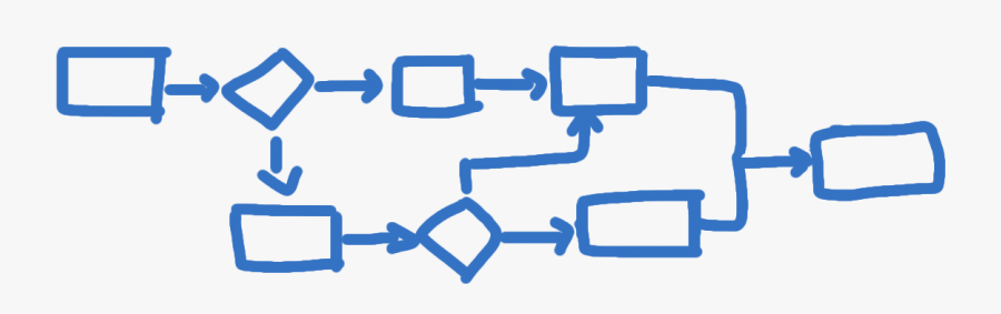 Different Processes , Free Transparent Clipart - ClipartKey