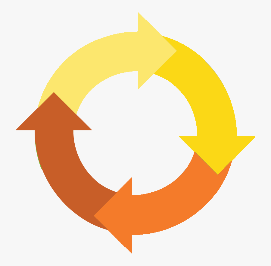 Product Life Cycle Icon Clipart , Png Download - Product Life Cycle ...