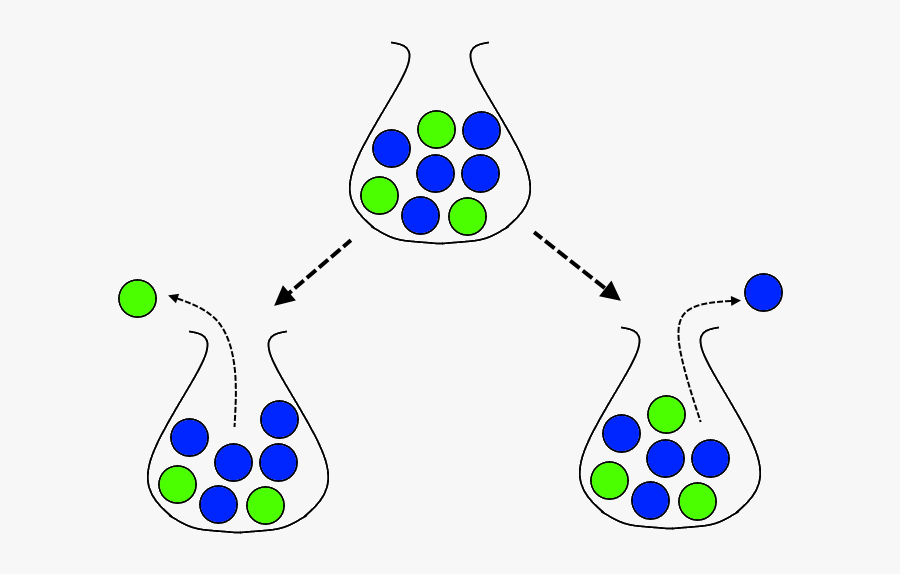 Independent Events Brilliant Math - Dependent Events , Free Transparent ...