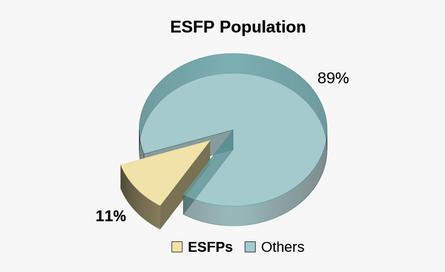 Clip Art Esfp Type Entertainer Profile - Esfp Personality , Free ...
