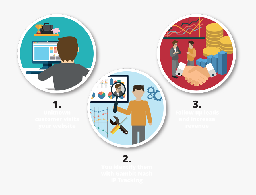 Ip Tracking , Free Transparent Clipart - ClipartKey