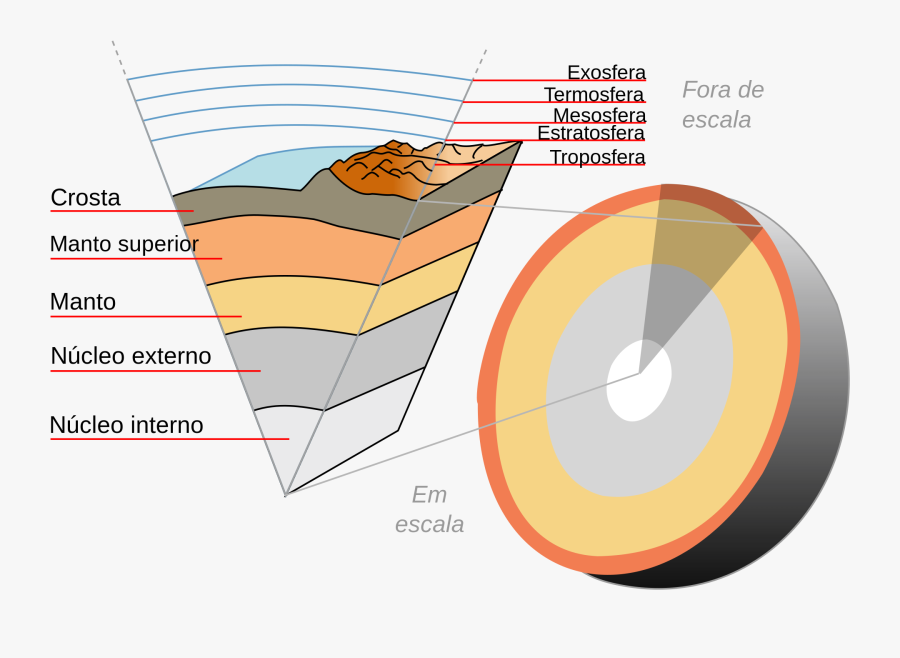 Transparent Earth Science Clipart - Layers Of The Earth , Free ...
