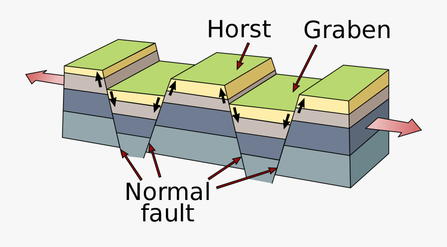 Fault Block Mountain Formed , Free Transparent Clipart - ClipartKey