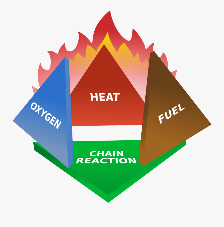 Elements Of Fire , Free Transparent Clipart - ClipartKey