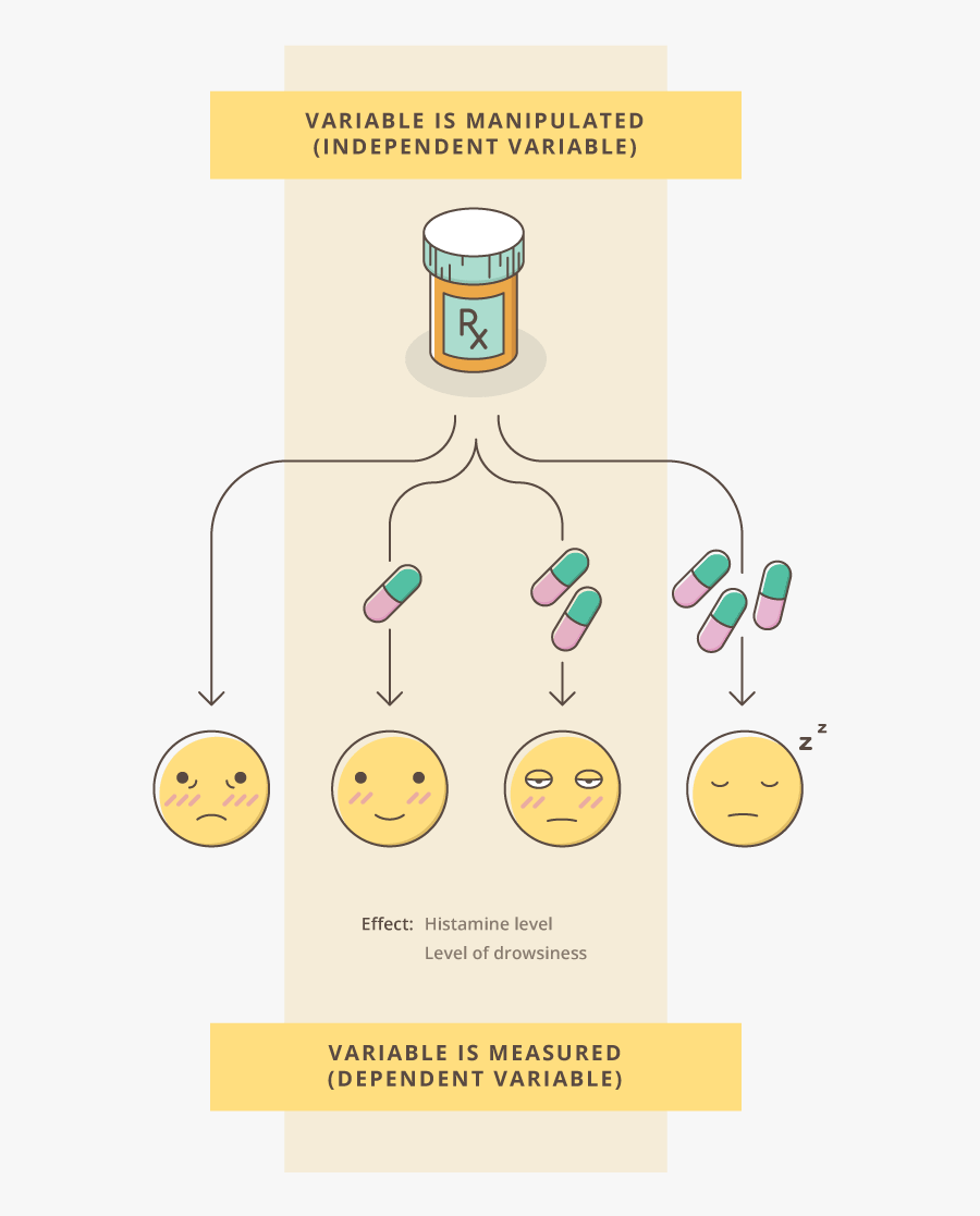 Clip Art Science Experiment Outline - Dependent Variable Drawing , Free ...