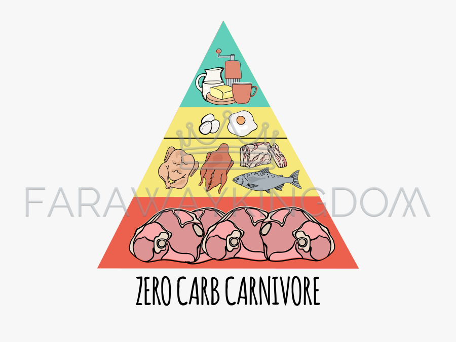 Carnivore Diet Food Pyramid , Free Transparent Clipart - ClipartKey