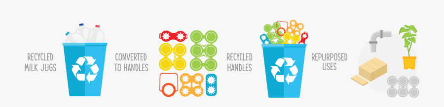Recycle Story , Free Transparent Clipart - ClipartKey