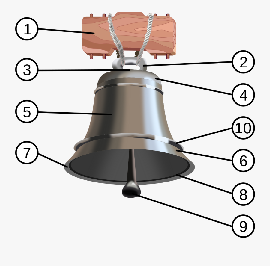 Meaning Of Ghanta , Free Transparent Clipart - ClipartKey
