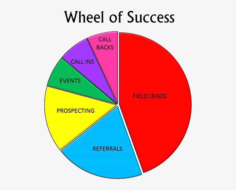 Clip Art Image Of Success - Circle Of Success Sales , Free Transparent ...
