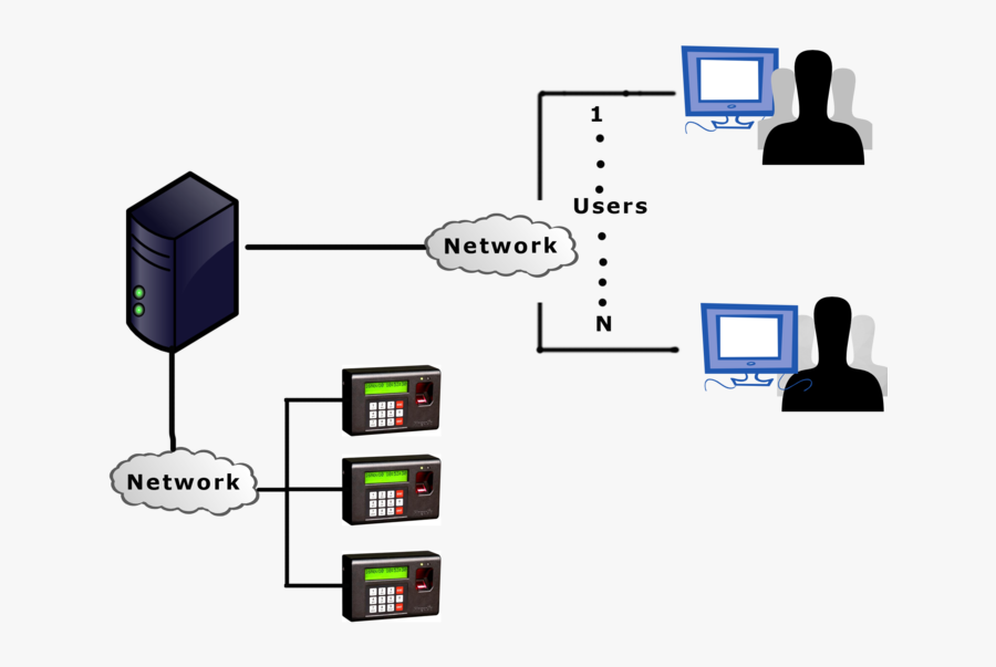 Time Attendance System Png Transparent - Biometric Attendance System ...