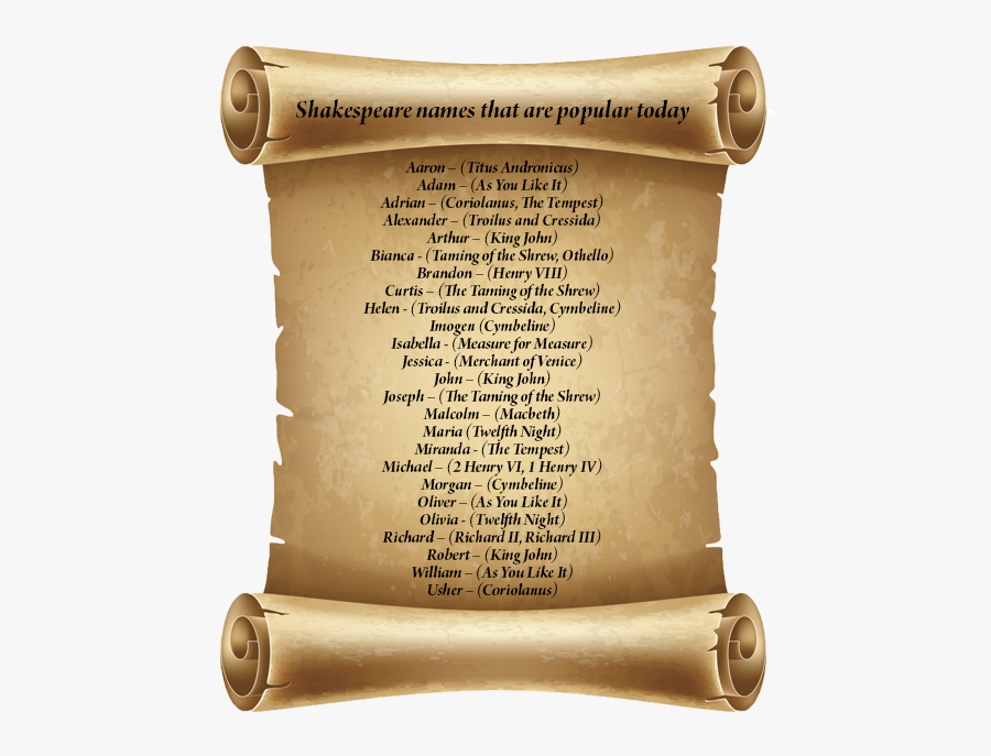 Names And Scroll - Transparent Scroll Clipart Png , Free Transparent ...