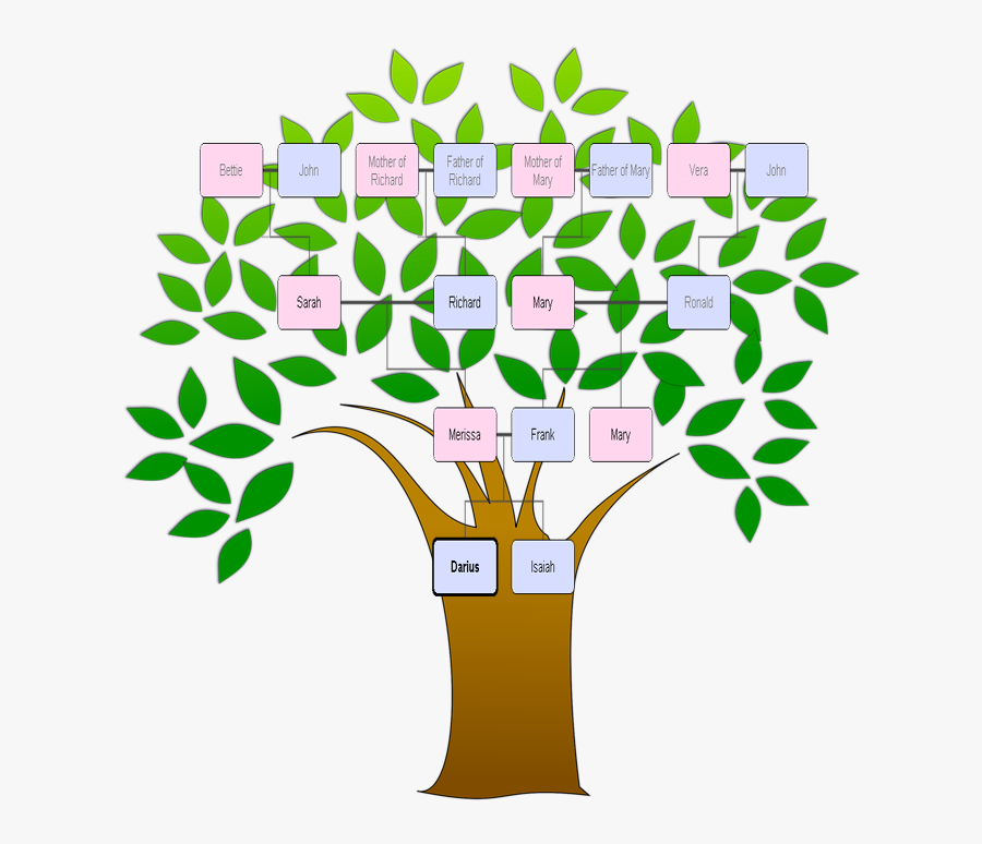 Achievement Unlocked Create A Family Tree - Copyright Free Tree , Free ...