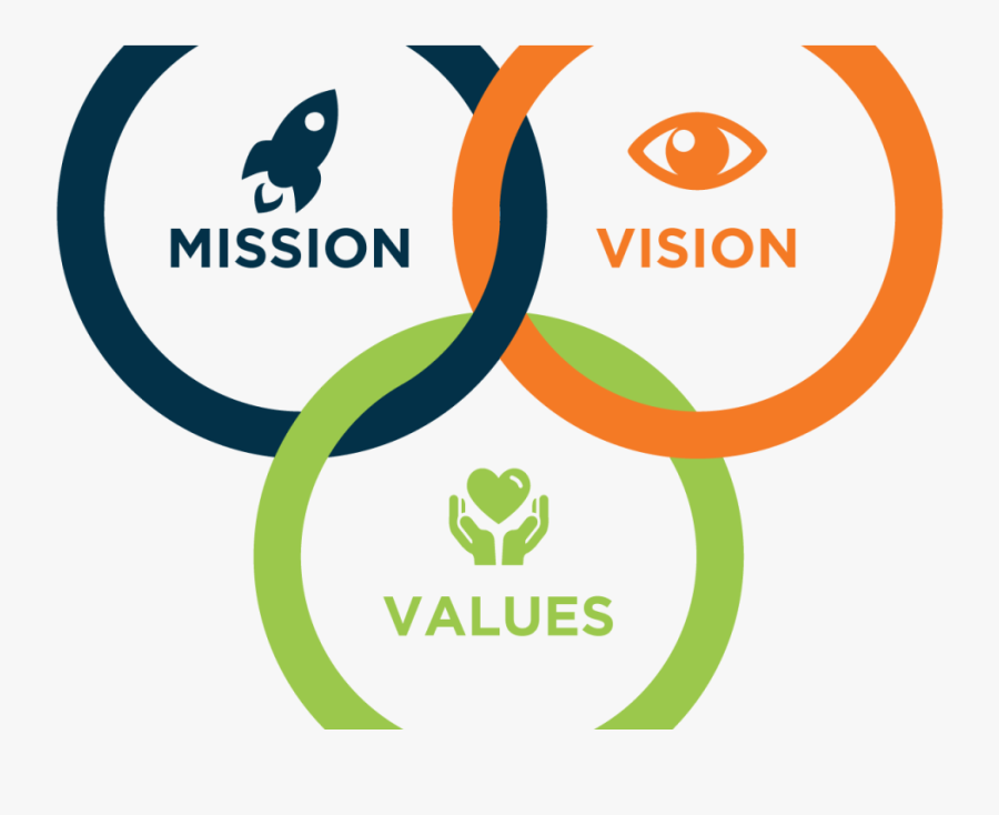 Transparent Vision Statement Clipart - Mision Vision And Values , Free ...