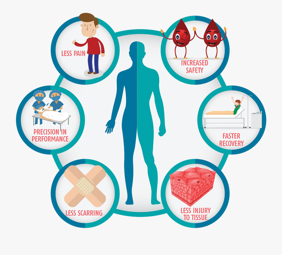 Minimally Invasive Surgery , Free Transparent Clipart - ClipartKey