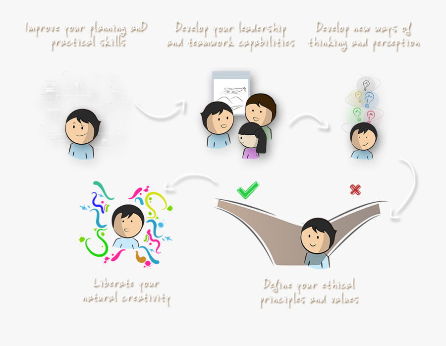 Stage Clipart People Development - Cartoon , Free Transparent Clipart ...