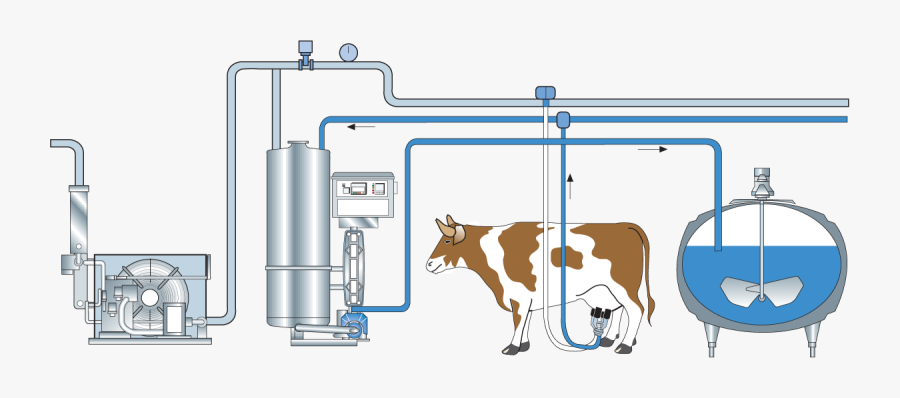 Dairy Farm Milk Tank , Free Transparent Clipart - ClipartKey