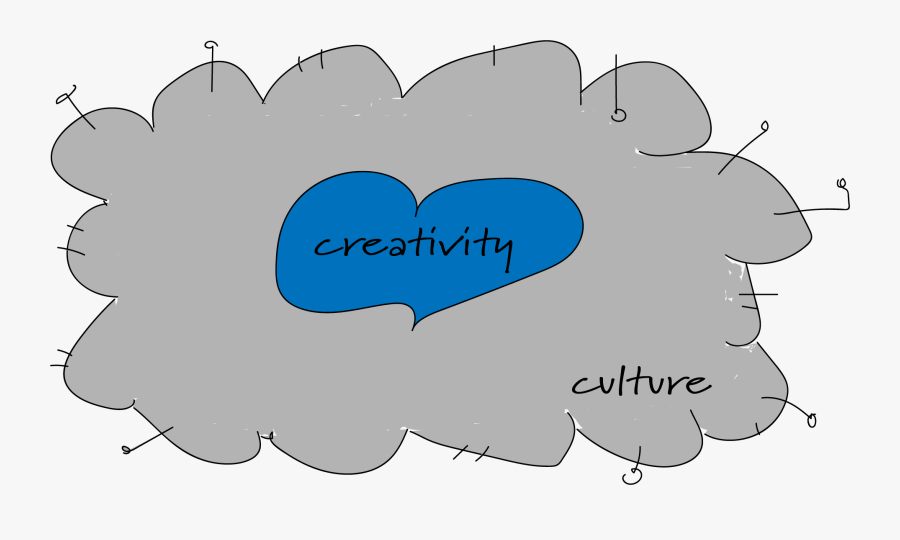 Clip Art - Culture Creativity , Free Transparent Clipart - ClipartKey