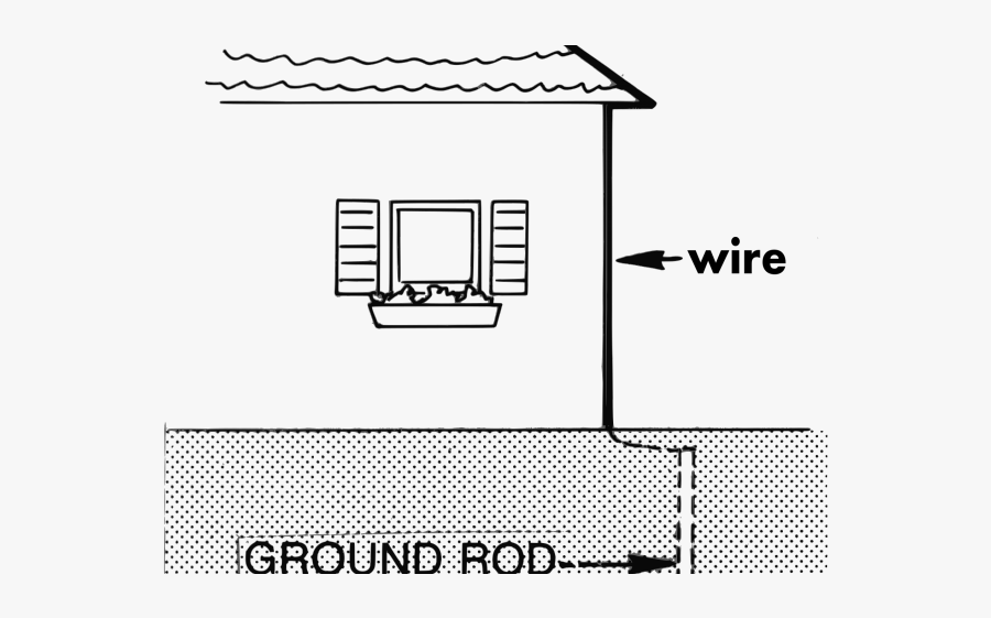 Benjamin Franklin Lightning Rod Diagram , Free Transparent Clipart ...