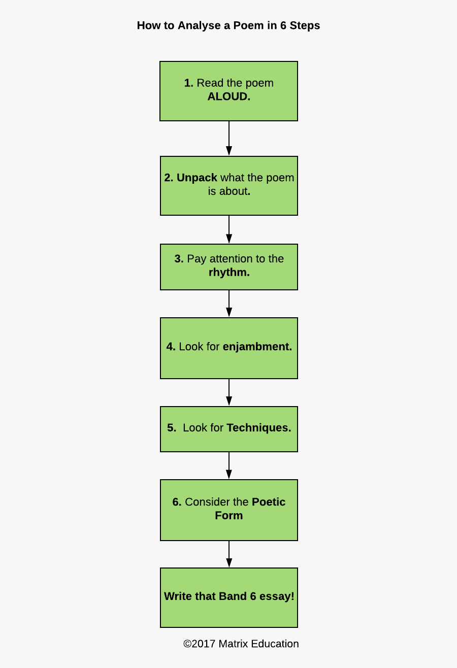 Transparent Poem Png - Cross , Free Transparent Clipart - ClipartKey