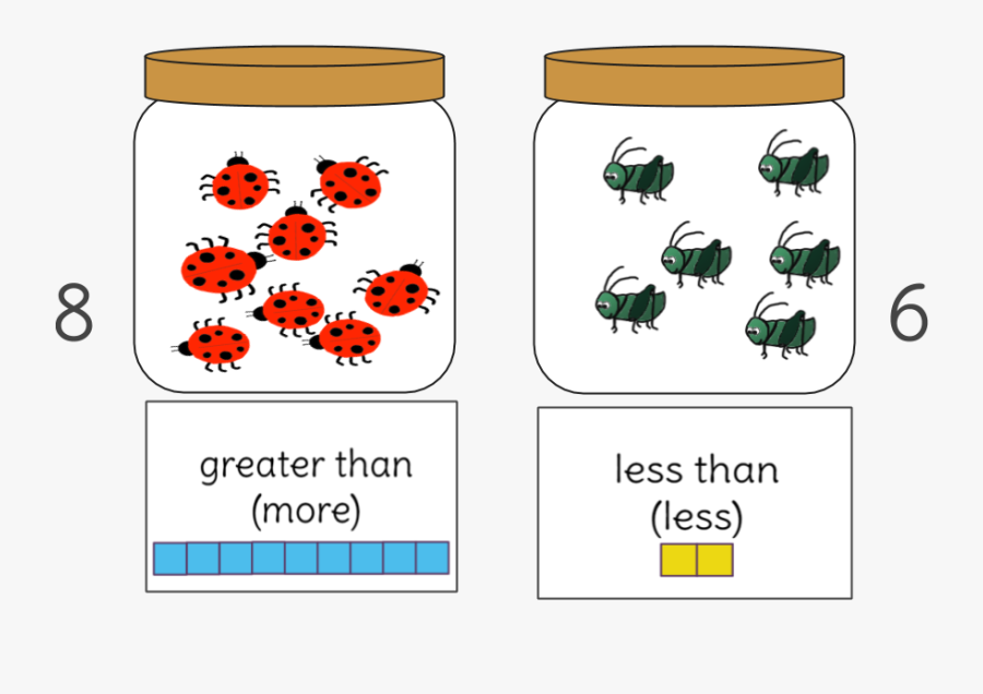 And Labeling Greater - Cartoon , Free Transparent Clipart - ClipartKey