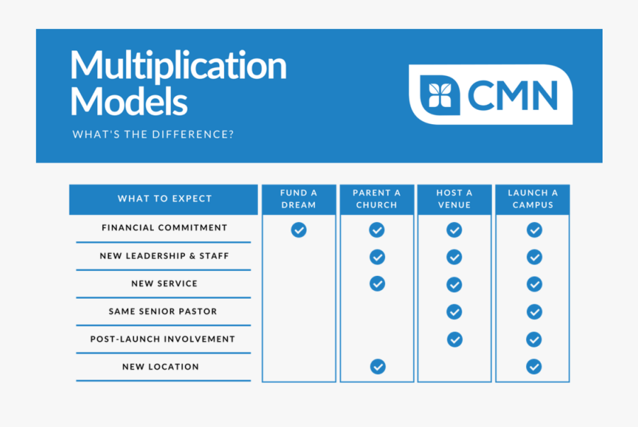 Multiplication Models - Dm Wims , Free Transparent Clipart - ClipartKey