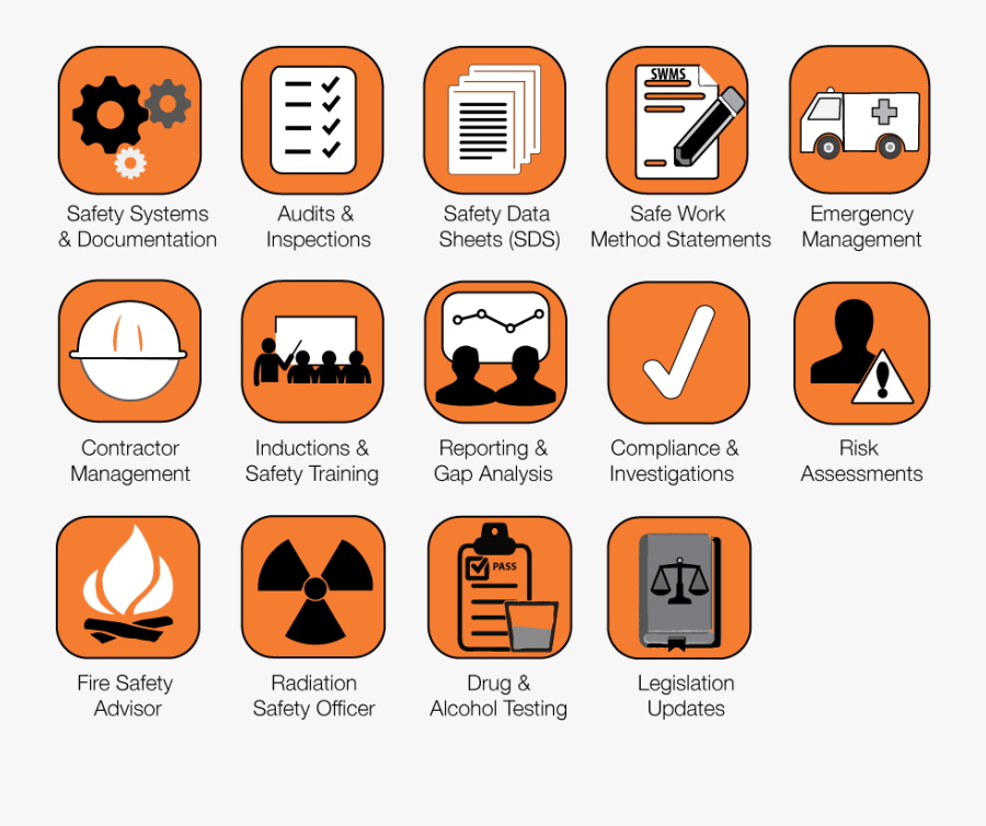 Services Operating Procedures Management - Safety Management ...