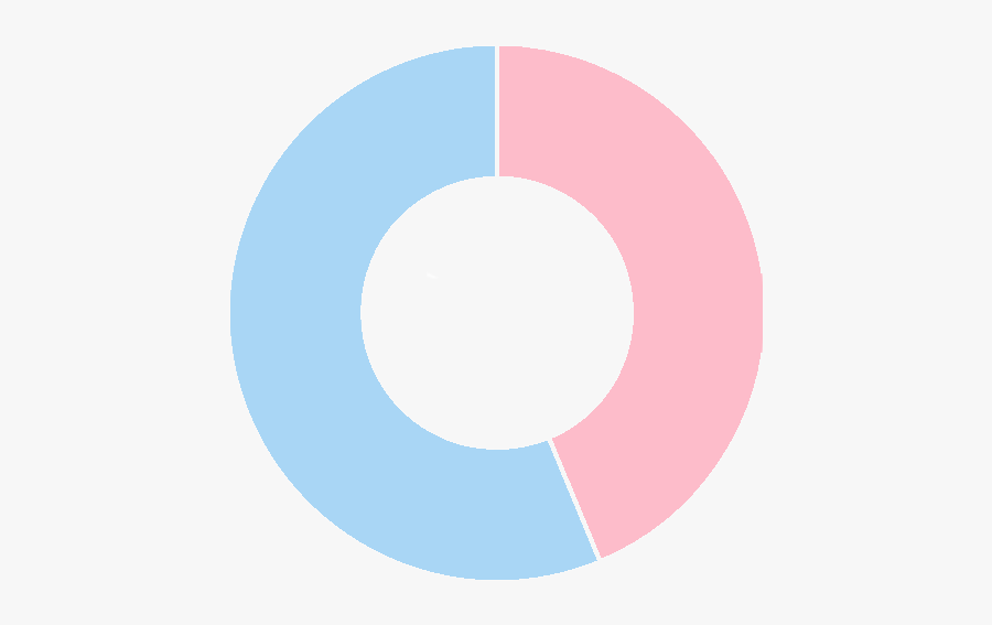 Angular Is It Possible - Circle , Free Transparent Clipart - ClipartKey