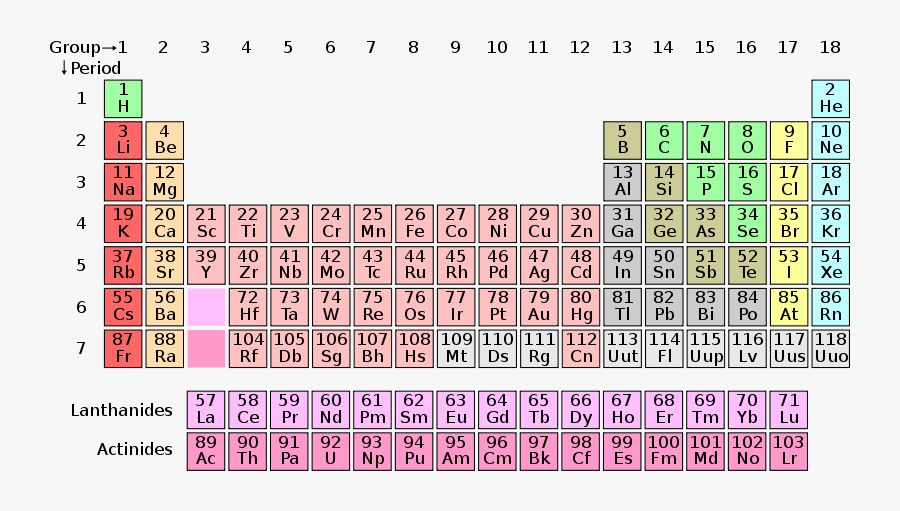 Periodic Table - Periodic Table Of Elements , Free Transparent Clipart ...