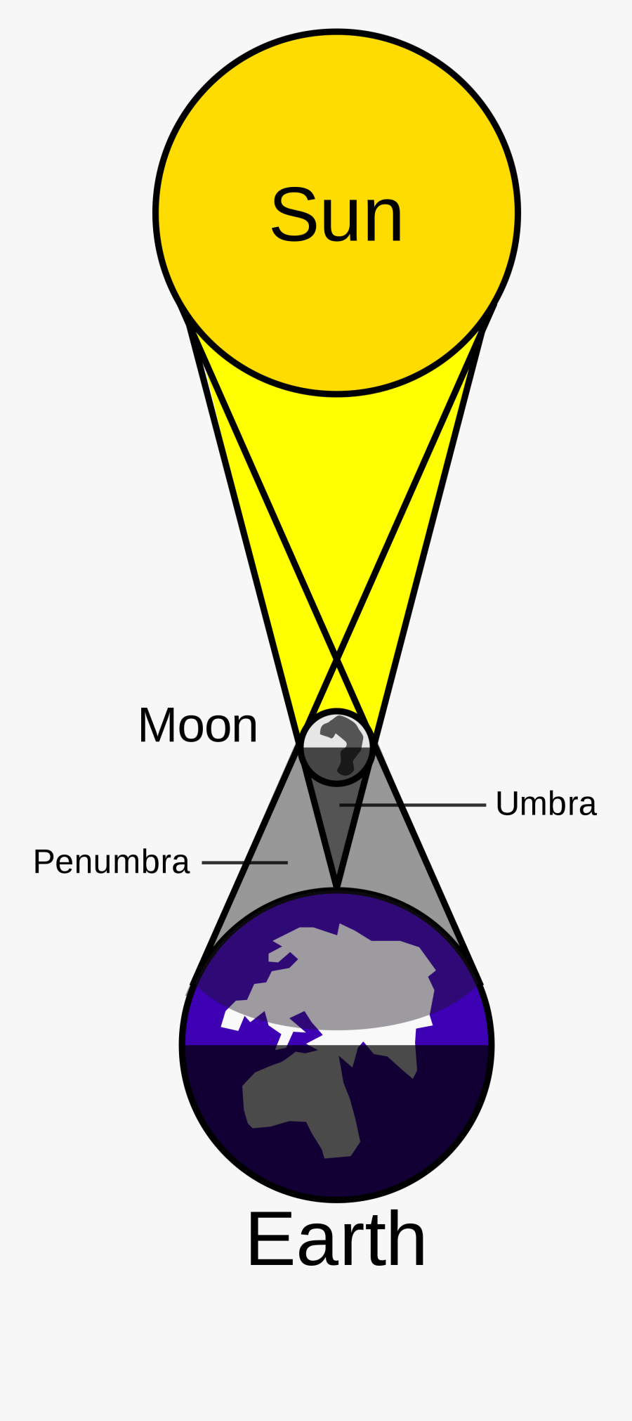 Draw The Solar Eclipse , Free Transparent Clipart - ClipartKey