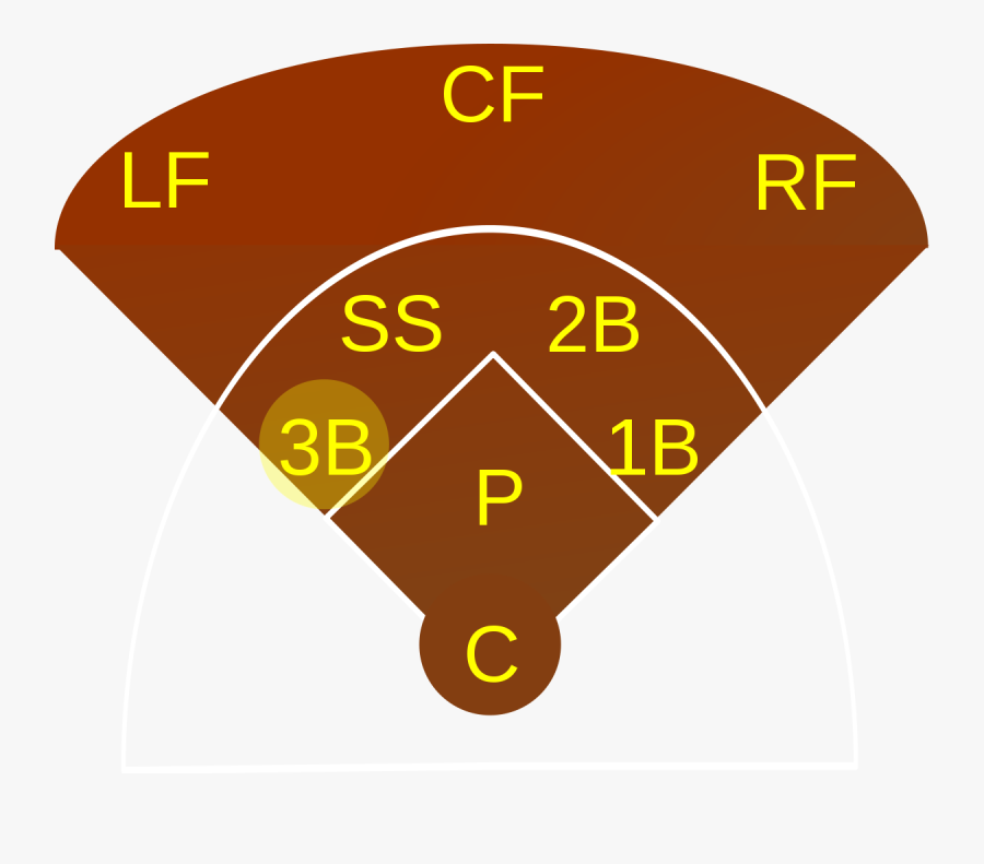 Second Base Baseball , Free Transparent Clipart - ClipartKey