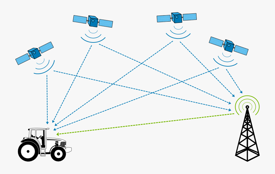 Gps Differential Correction - Dgps Position Reference System , Free ...
