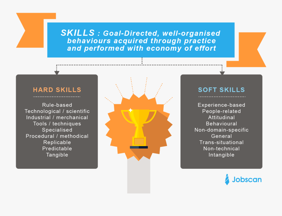 Clip Art Hard Skills To Put On Resume - Graphic Design , Free ...