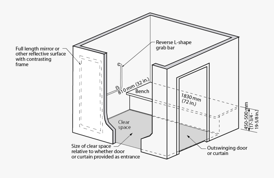 Janitor Room Dimensions