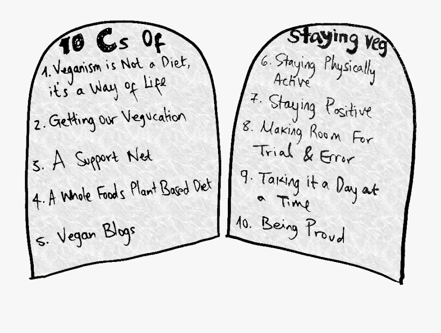 Ten Commandments Clipart First Three - Handwriting , Free Transparent ...