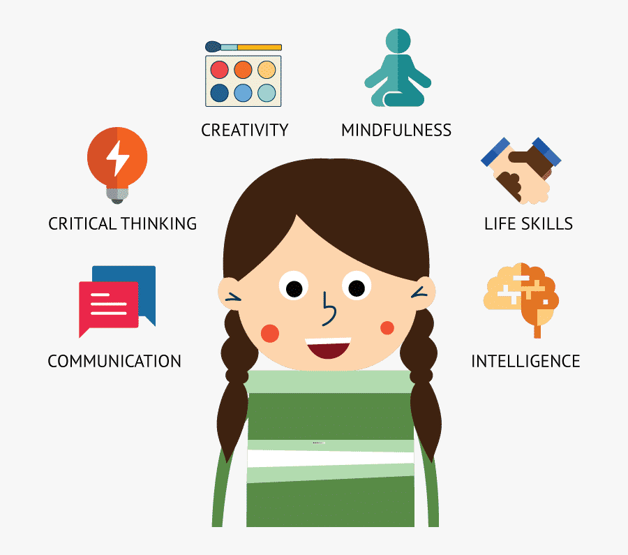 Knowledge Clipart Life Skill - Cartoon , Free Transparent Clipart ...